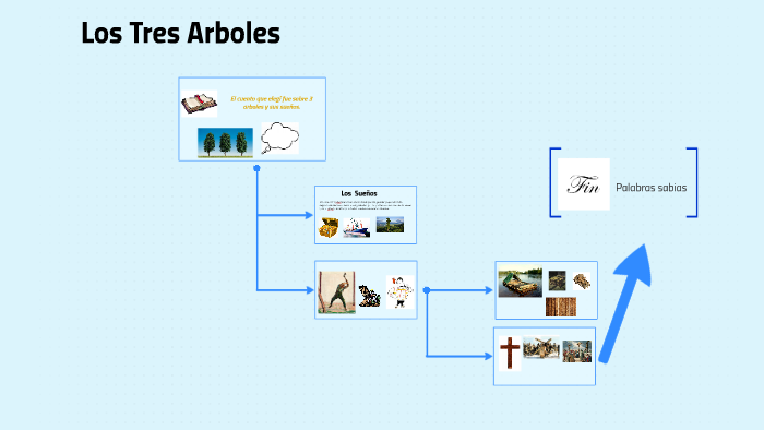 Los Tres Arboles by sere aversa on Prezi