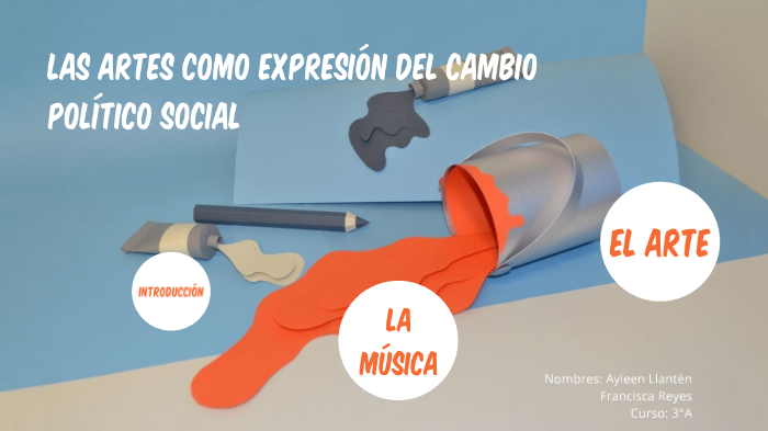 Las Artes Como Expresión Del Cambio Político Social By Ayleen Daniela Y