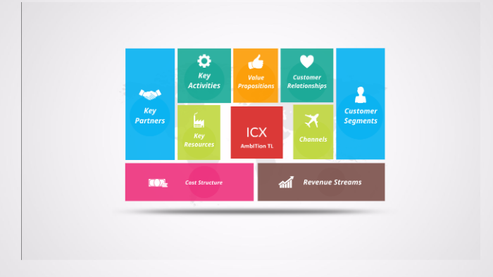 AIESEC_ICX_TL by Dézi Dörmő on Prezi