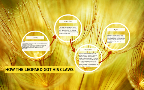 HOW THE LEOPARD GOT HIS CLAWS by Donna Bronson on Prezi