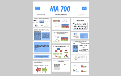 NIA 700 by Bibiana Cárdenas Clavijo on Prezi