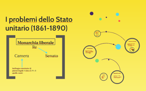 I problemi dello Stato unitario (1861-1890) by Marica Carone on Prezi