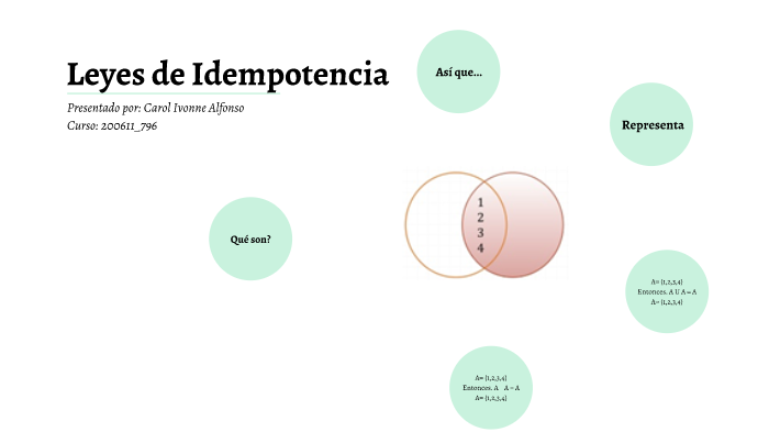 Leyes de Idempotencia by Carol Alfonso on Prezi
