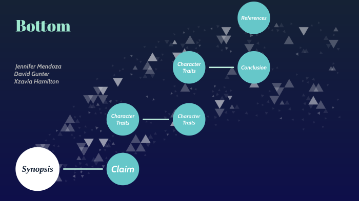 Bottom Character Analysis by jennifer mendoza on Prezi