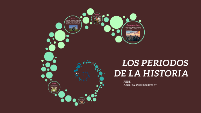 LOS PERIODOS DE LA HISTORIA by Abril Pèrez on Prezi