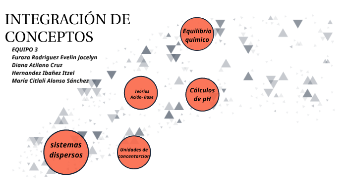 Integración de conceptos by Evelin Rodrigez on Prezi