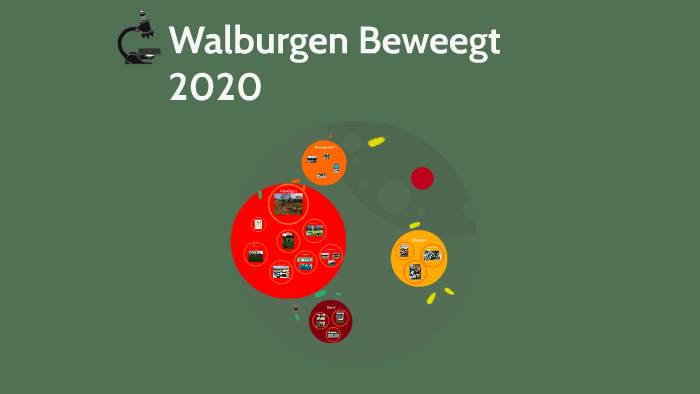 Walburgen Beweegt 2020 by Willy Evers on Prezi