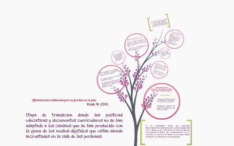 Diseño y evaluación de textos digitales multimodales by Claudia Gil on ...