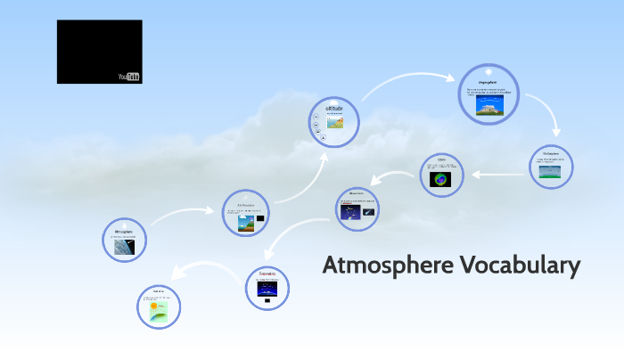 Atmosphere Vocabulary by Josh French on Prezi