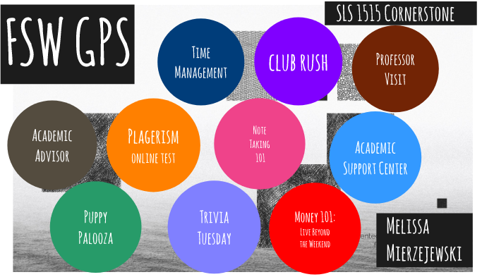 FSW GPS by Melissa MIerzejewski on Prezi