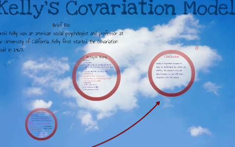 Kelly's Covariation MODEL by Mariana Mendez on Prezi