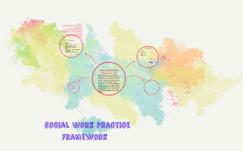 Social Work Practice Framework by Rabin Ghimire on Prezi