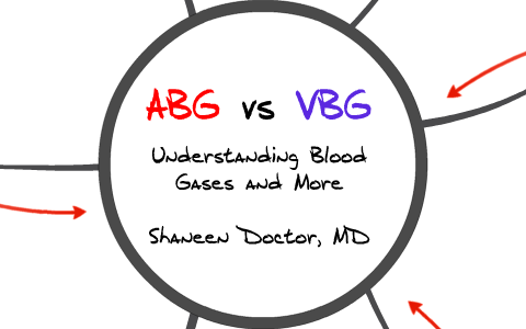 VBG or ABG by Shaneen Doctor on Prezi