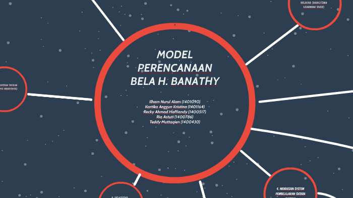 MODEL PERENCANAAN BELA H. BANATHY by ricky ahmad on Prezi