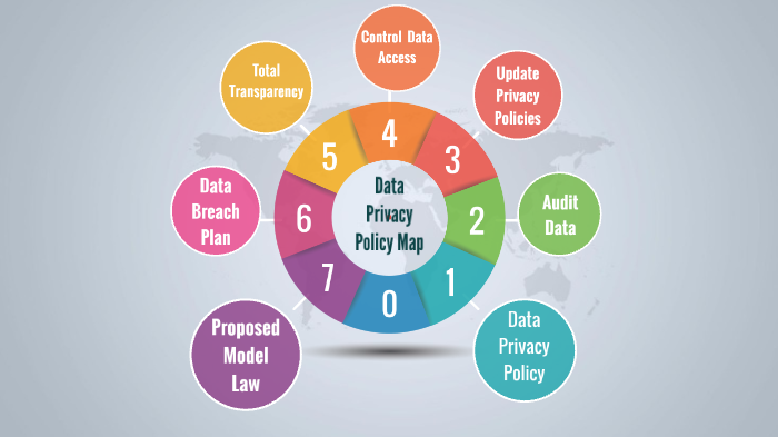 Company Data Privacy Policy by Allen Branch on Prezi