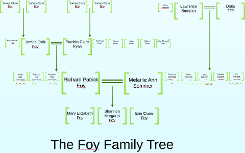 Foy Family Tree by Mary Foy on Prezi