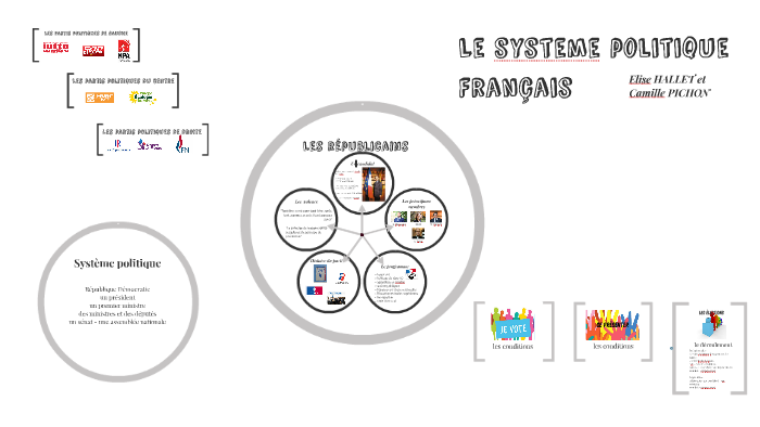 Le systeme politique francais by Camille Prez on Prezi