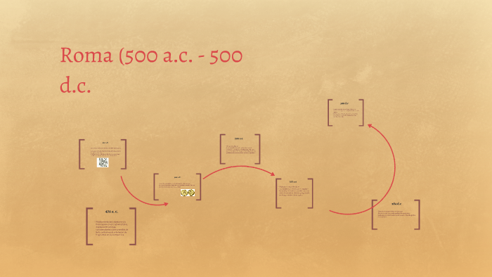 Roma (500 a.c. - 500 d.c. by alain bayo on Prezi