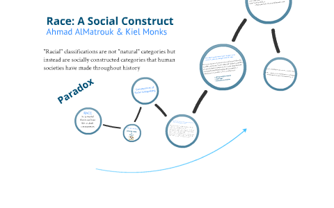 Race: A Social Construction by Ahmad AlMatrouk on Prezi