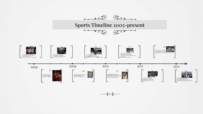 Grayson's awesome timeline by Grayson Pennington on Prezi