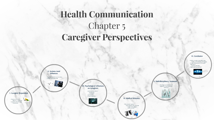 Health Communication by Ashley Mielke on Prezi