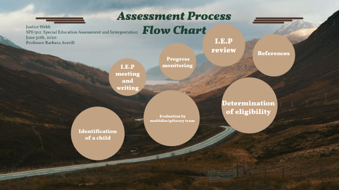 Assessment Process Flow Chart by Justice Webb on Prezi
