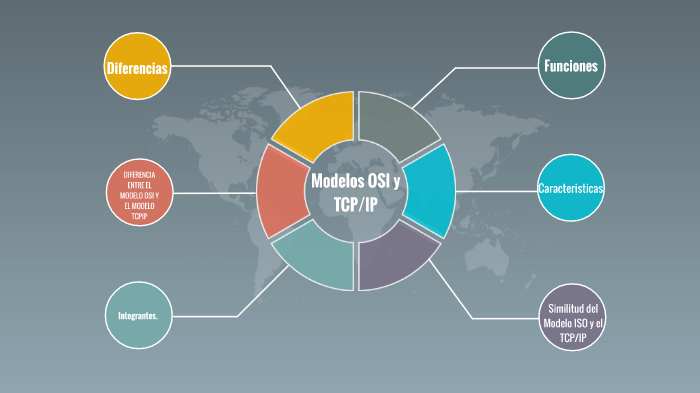 Modelo ISO y TCP/IP by leander sanchez on Prezi