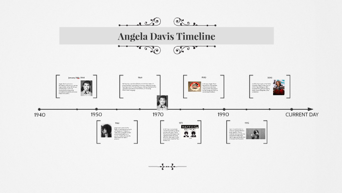 Angela Davis Timeline by Jherrin Brown on Prezi