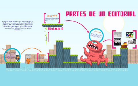 Partes de un editorial by dani mosquera on Prezi