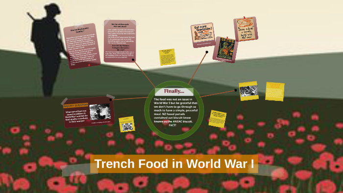 Food in the Trenches in World War I by Noor Randhawa on Prezi