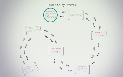 Lesson Study Process by Victoria Sanderson on Prezi
