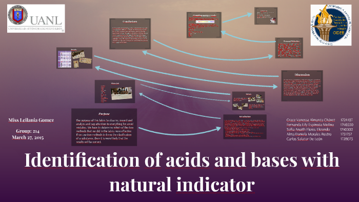 Identification of acids and bases with natural indicator by Grace ...