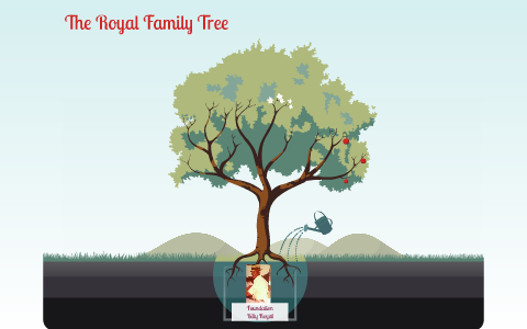 The Royal Family Tree by Maurice Mathis on Prezi