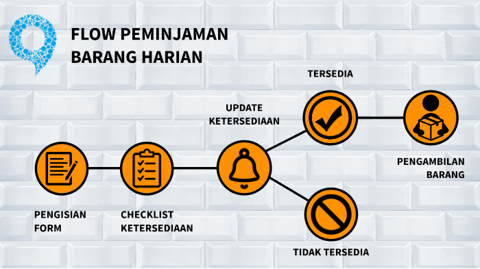 FLOW PEMINJAMAN BARANG by Kautsar Bintang Rakafani on Prezi