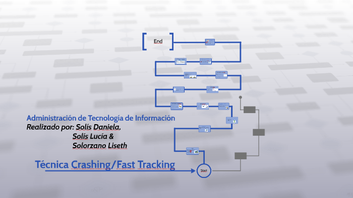 Técnica crashing/Fast Tracking by Daniela Solís on Prezi