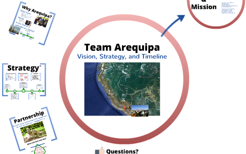 TA - Vision, Strategy, and Timeline by Jeremy Daggett on Prezi