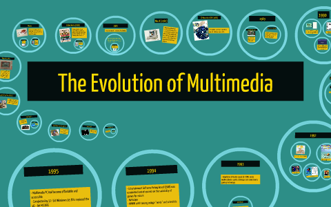The Evolution of Multimedia by Eena/Buen Dilla/Surio on Prezi
