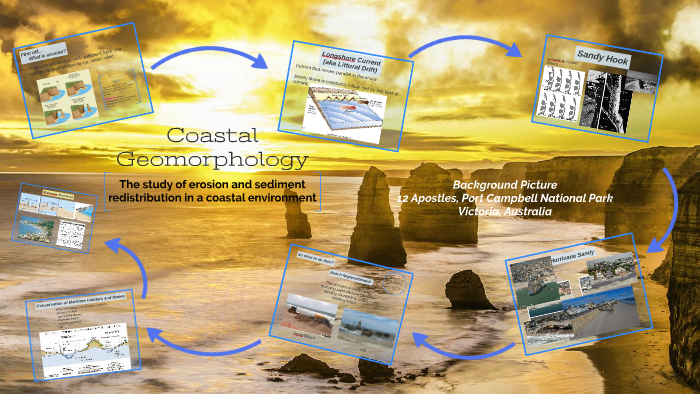 Coastal Geomorphology by Kelly Ng on Prezi