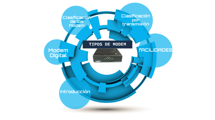 Tipos de MODEM by rotsi chavez on Prezi