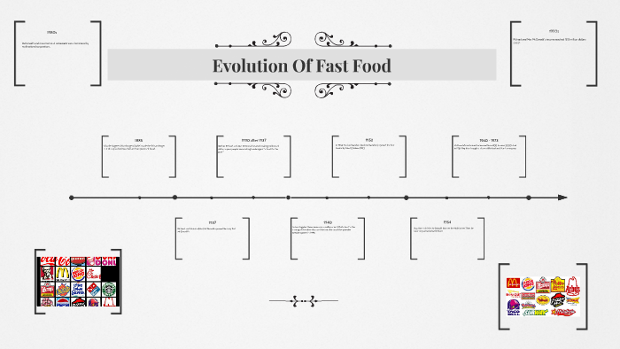 Evolution Of Fast Food by Matthew Bolton on Prezi