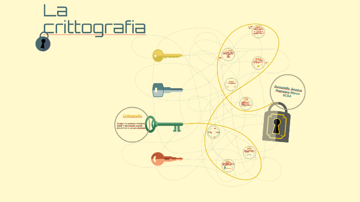 La crittografia by Marco Pegoraro on Prezi