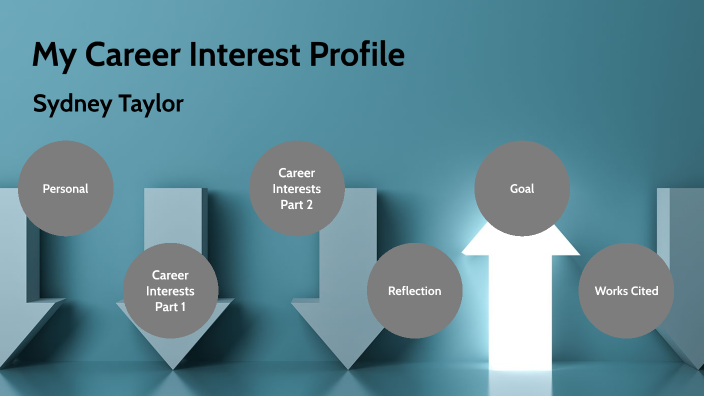 My Career Interest Profile by Sydney Taylor on Prezi