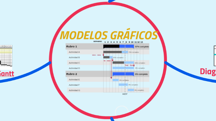 Modelos gráficos de planeación y programación by Carlos Arturo ...