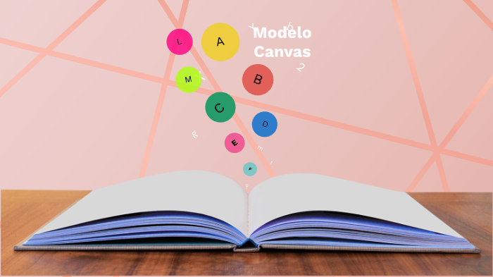 Modelo Canvas by D'ayana M'edina on Prezi