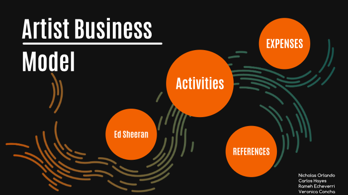 Artist Business Model by veronica concha on Prezi
