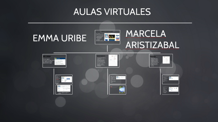 AULAS VIRTUALES by Emma Uribe on Prezi