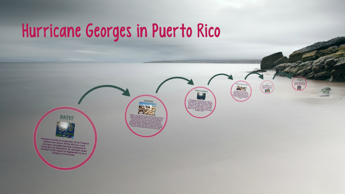 Hurricane Georges in Puerto Rico by kenzie alvarado on Prezi