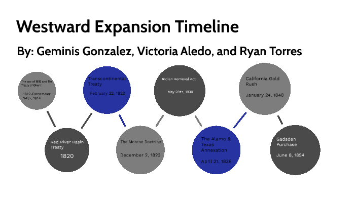 Westward Expansion timeline by Ryan Torres on Prezi