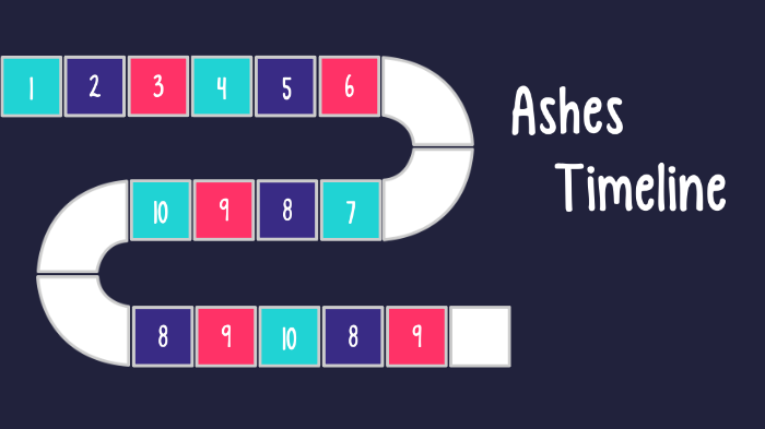 "Ashes" Project Timeline by Natalie Sundquist on Prezi