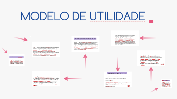 MODELO DE UTILIDADE by dan adm on Prezi